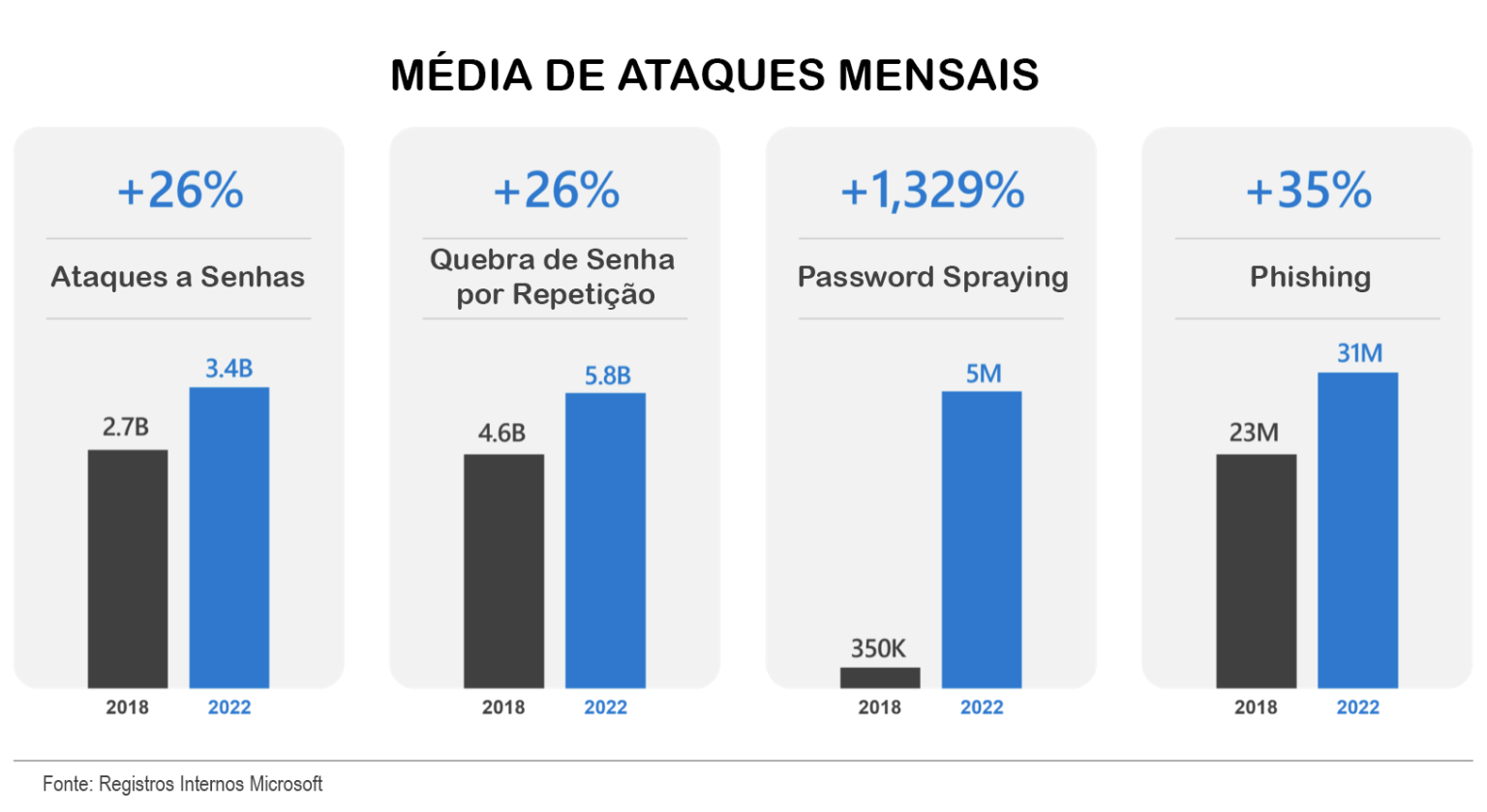 Microsoft Entra: 5 prioridades de identidade para 2023 - Maximiza